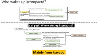 Memory Compaction in Linux Kernel.pdf | Web Development | Internet