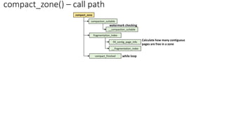 Memory Compaction in Linux Kernel.pdf | Web Development | Internet