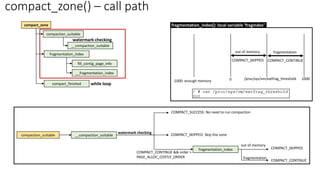 Memory Compaction in Linux Kernel.pdf | Web Development | Internet