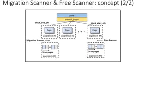 Memory Compaction in Linux Kernel.pdf | Web Development | Internet