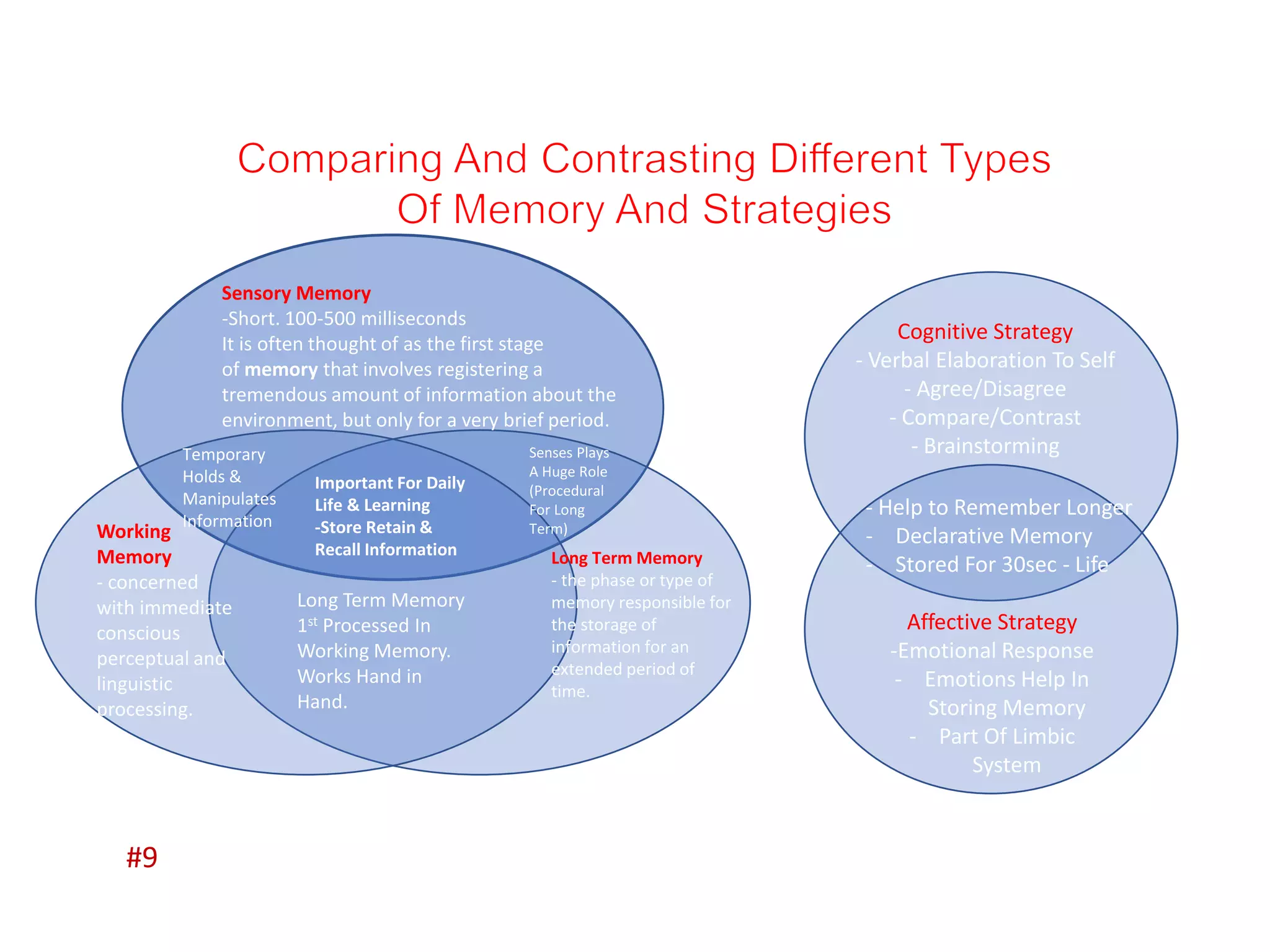 CONCEPTUAL FRAMEWORK: COMPARISON / CONSTRAST | PPTX