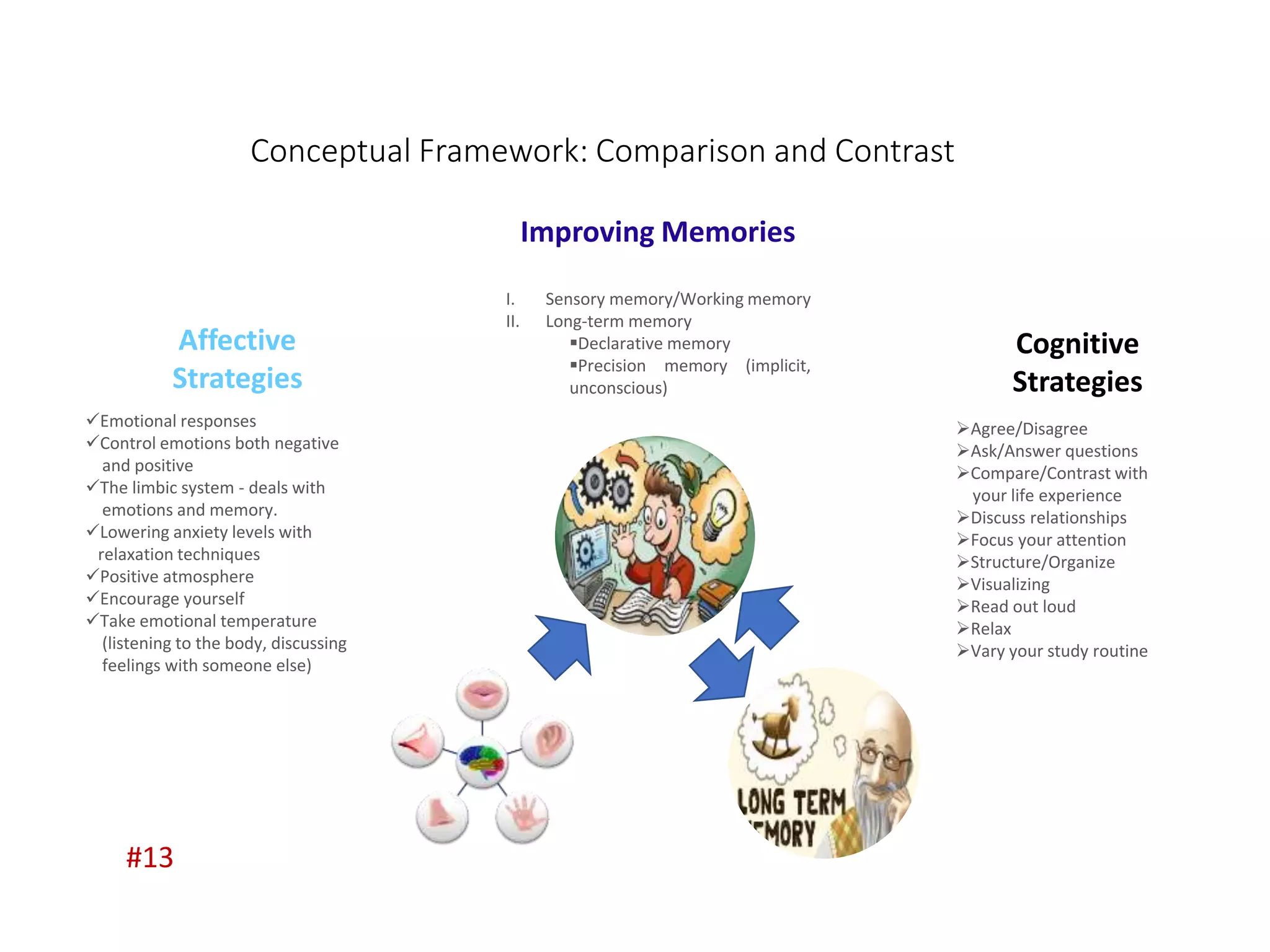 CONCEPTUAL FRAMEWORK: COMPARISON / CONSTRAST | PPTX