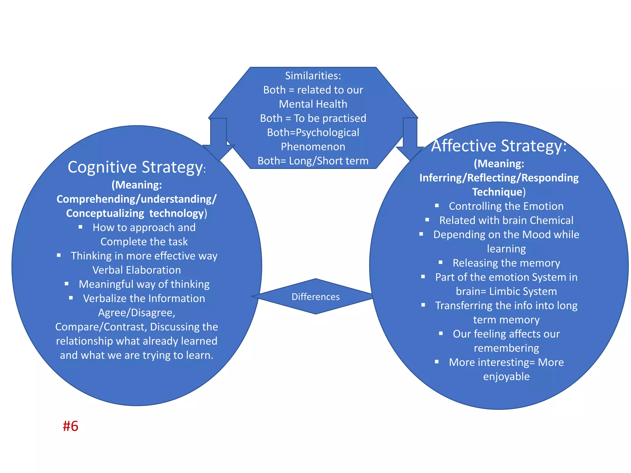 CONCEPTUAL FRAMEWORK: COMPARISON / CONSTRAST | PPTX