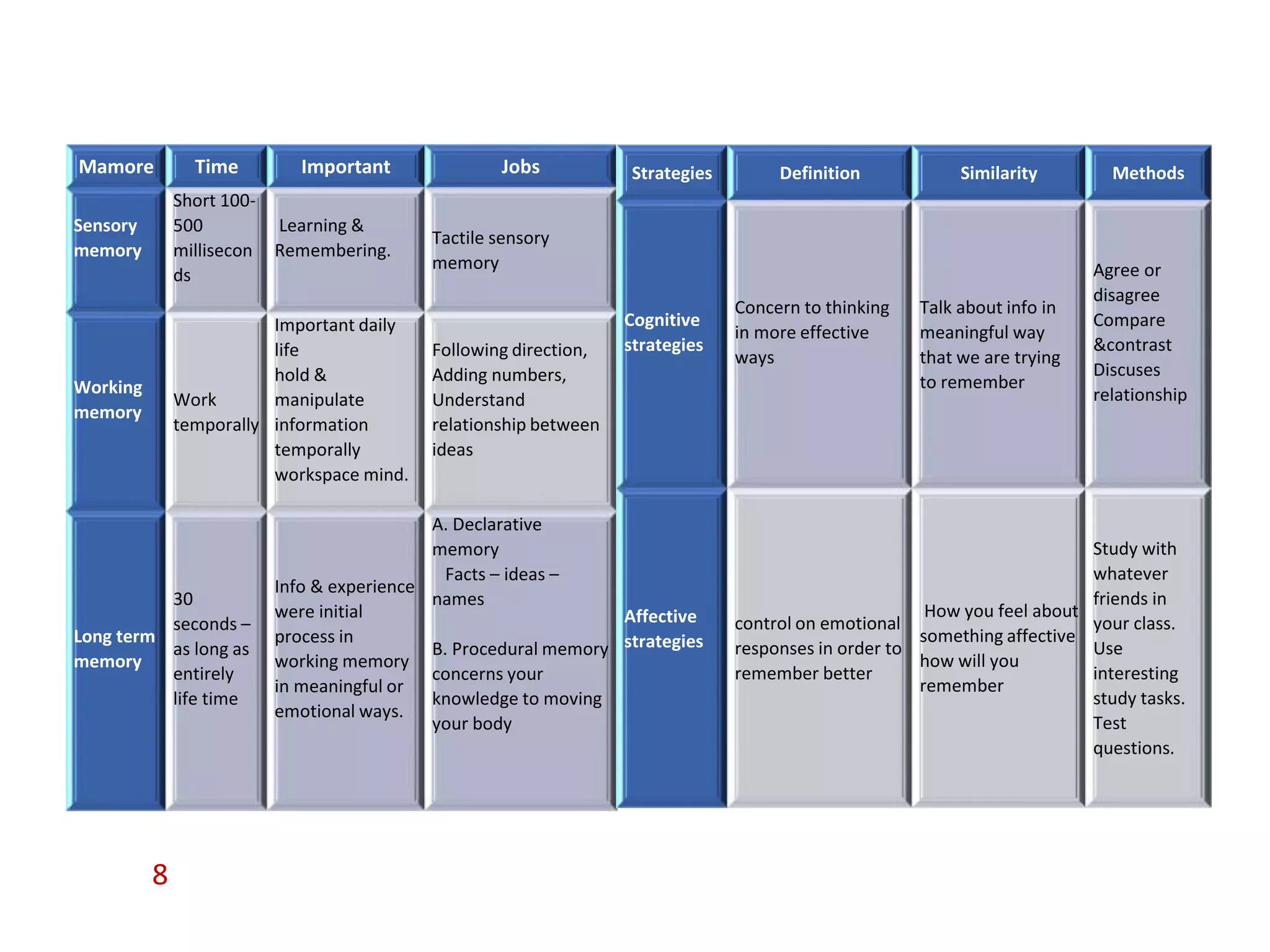 CONCEPTUAL FRAMEWORK: COMPARISON / CONSTRAST | PPTX