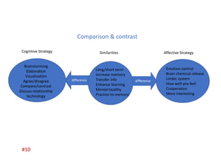CONCEPTUAL FRAMEWORK: COMPARISON / CONSTRAST | PPT