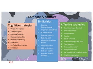 CONCEPTUAL FRAMEWORK: COMPARISON / CONSTRAST | PPTX