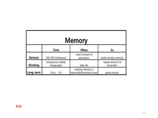 CONCEPTUAL FRAMEWORK: COMPARISON / CONSTRAST | PPTX