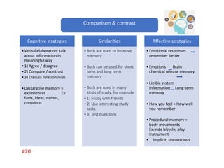 CONCEPTUAL FRAMEWORK: COMPARISON / CONSTRAST | PPT