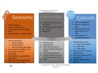 CONCEPTUAL FRAMEWORK: COMPARISON / CONSTRAST | PPTX