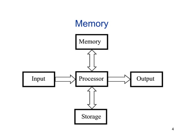 Basic Compute Memory and data base Concepts.ppt