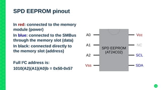 Kernel Recipes 2019 - Marvels of Memory Auto-configuration (SPD) | PPT