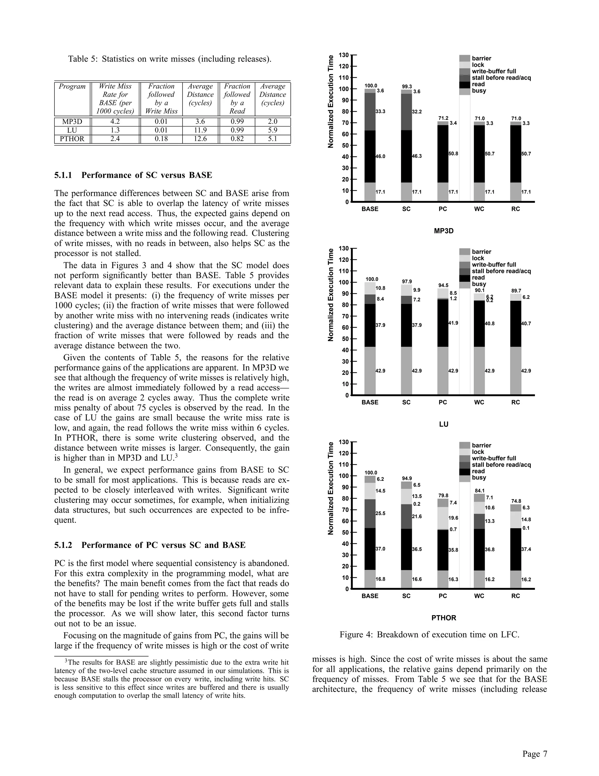 Memory consistency models | PDF | Databases | Computer Software and Applications