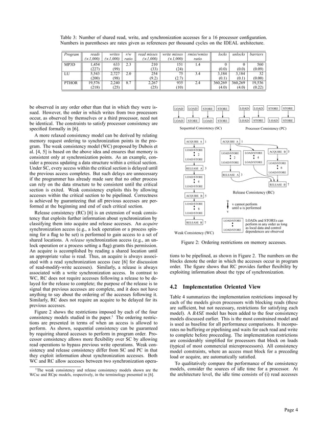 Memory consistency models | PDF | Databases | Computer Software and Applications