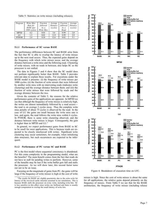 Memory consistency models | PDF | Databases | Computer Software and Applications
