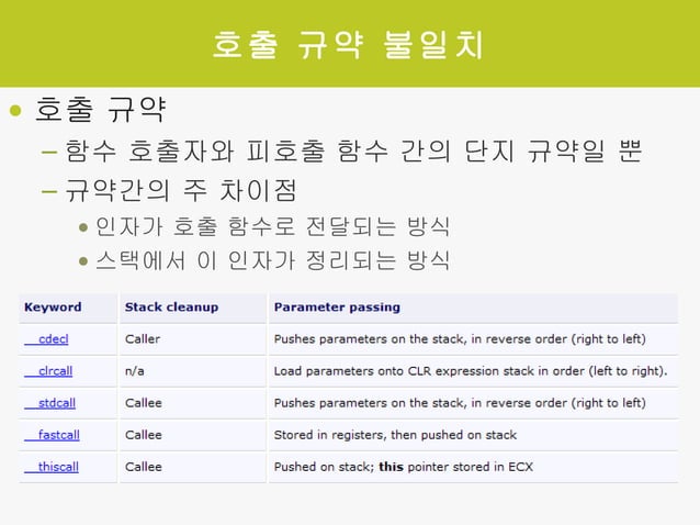 Memory corruption stack | PPT