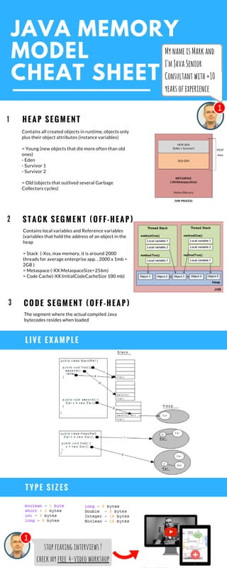 Java JVM Memory Cheat Sheet | PDF