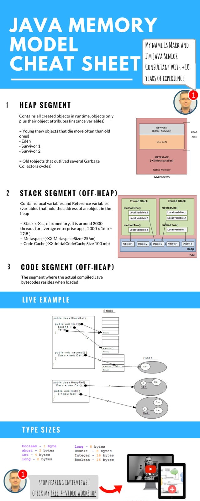 Java JVM Memory Cheat Sheet | PDF