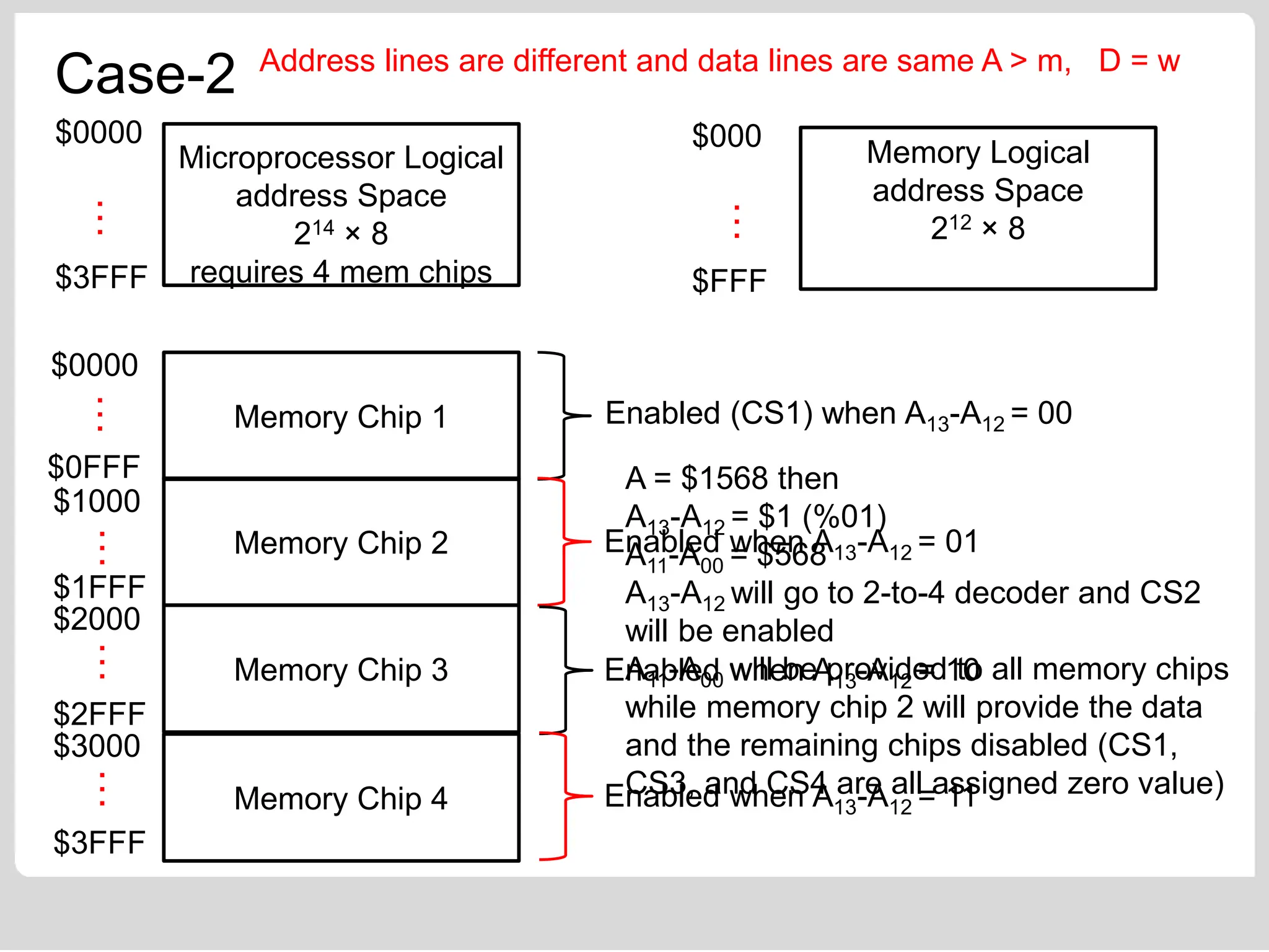 Memory Design of embedded system engineering.pptx
