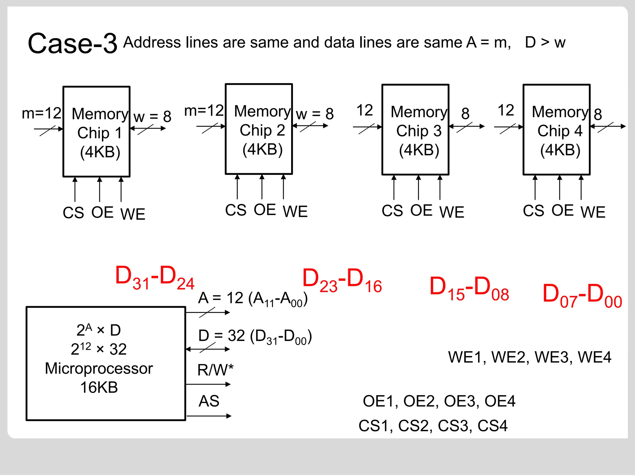 Memory Design of embedded system engineering.pptx