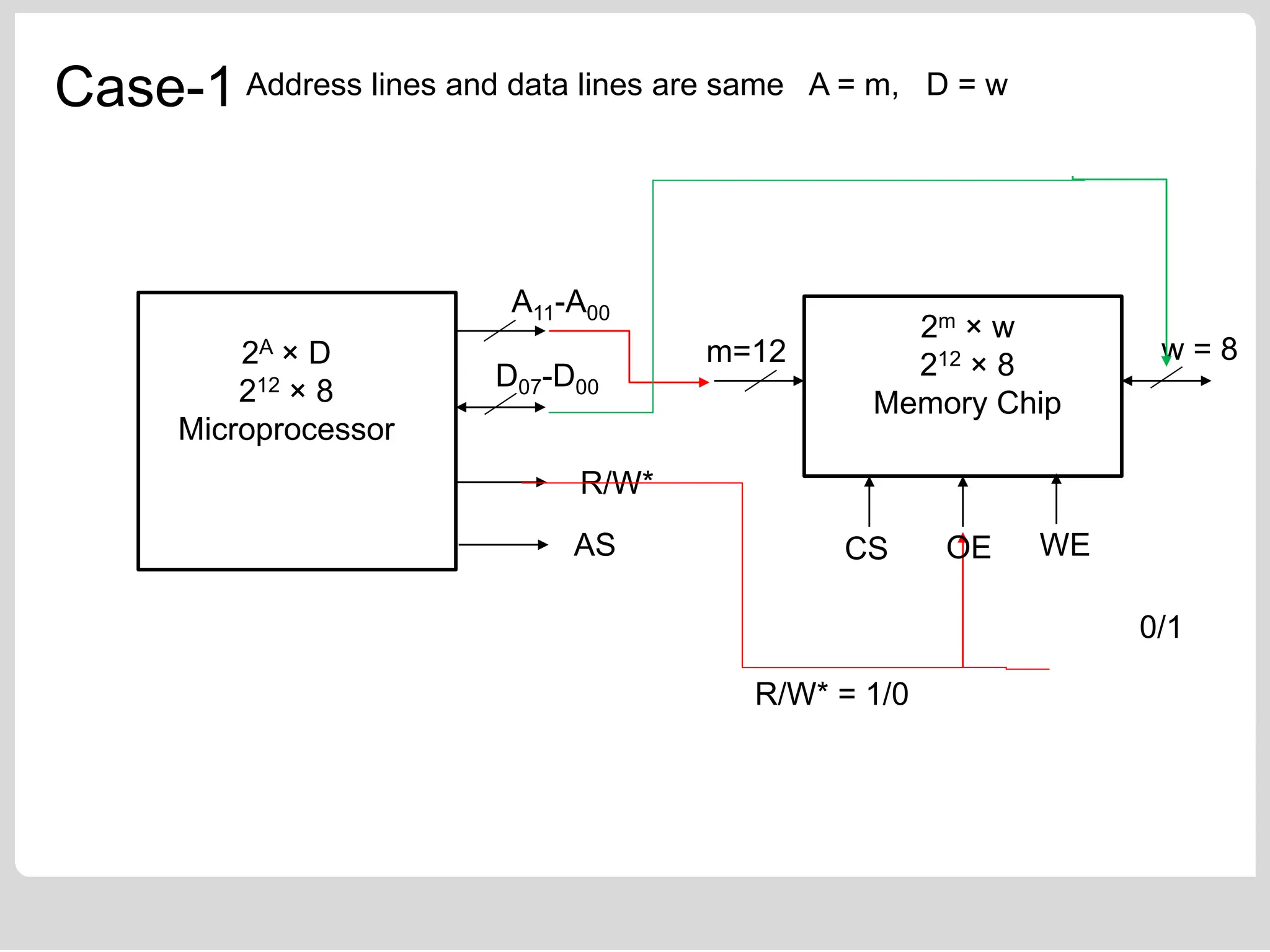 Memory Design of embedded system engineering.pptx