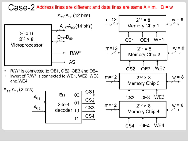 Memory Design of embedded system engineering.pptx