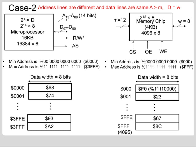 Memory Design of embedded system engineering.pptx
