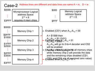 Memory Design of embedded system engineering.pptx