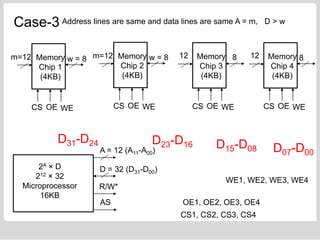 Memory Design of embedded system engineering.pptx