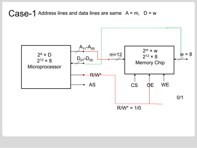 Memory Design of embedded system engineering.pptx