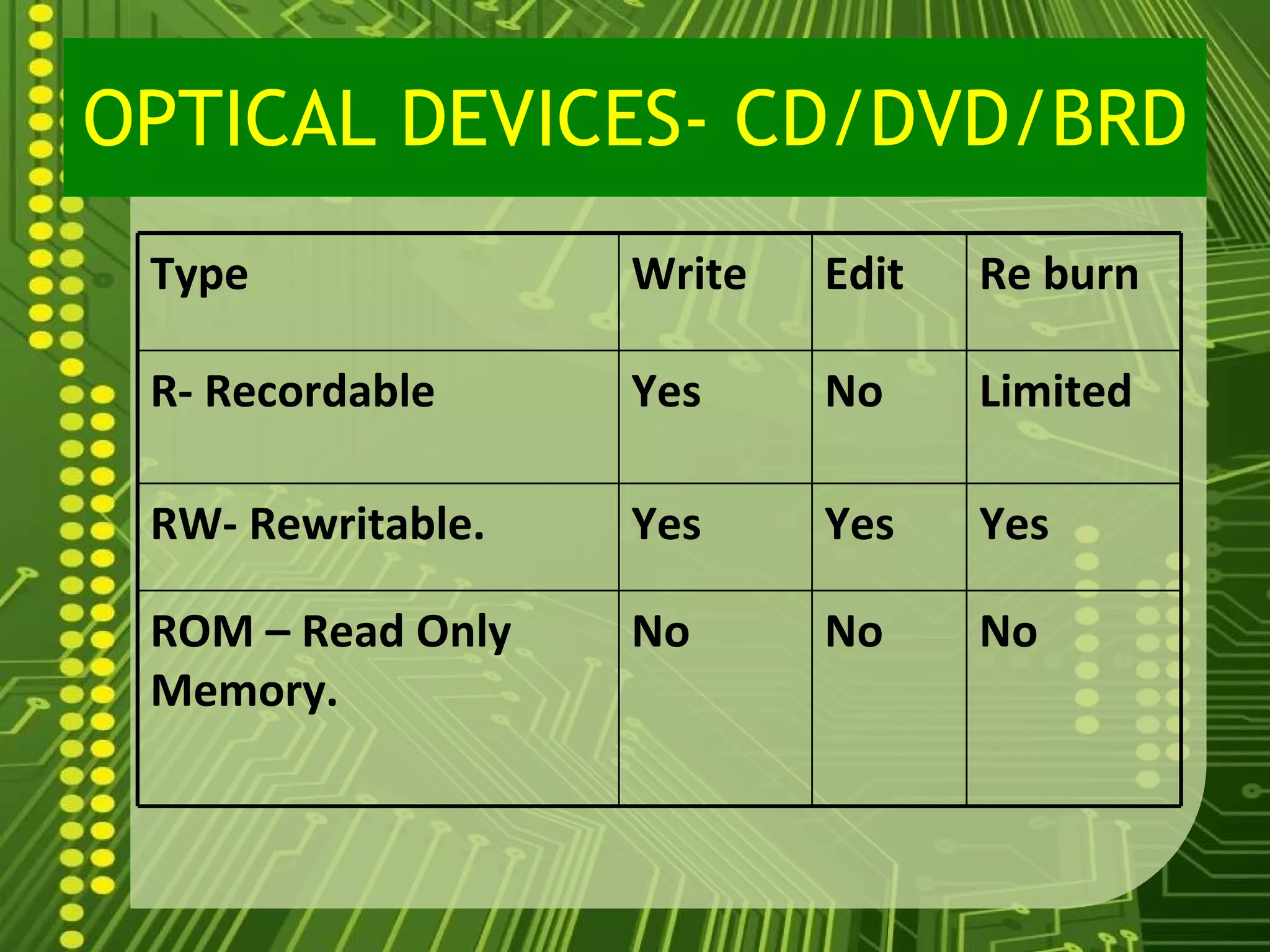 Memory Devices | PPT