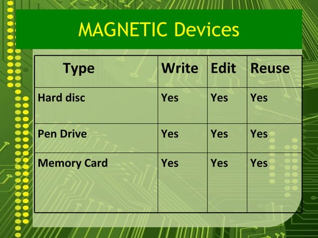 Memory Devices | PPT