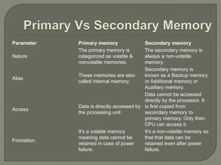 Memory devices presentation class 6 ppt.pptx