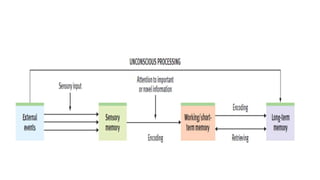 Memory Disorders | PPTX