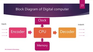 Memory display devices | PPTX