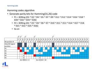 Memory ECC - The Comprehensive of SEC-DED. | PDF