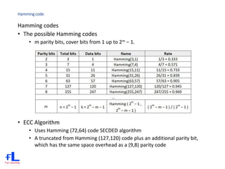 Memory ECC - The Comprehensive of SEC-DED. | PDF