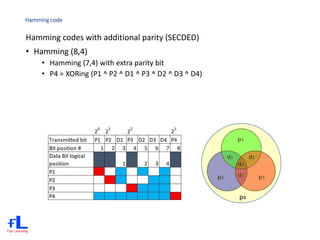 Memory ECC - The Comprehensive of SEC-DED. | PDF