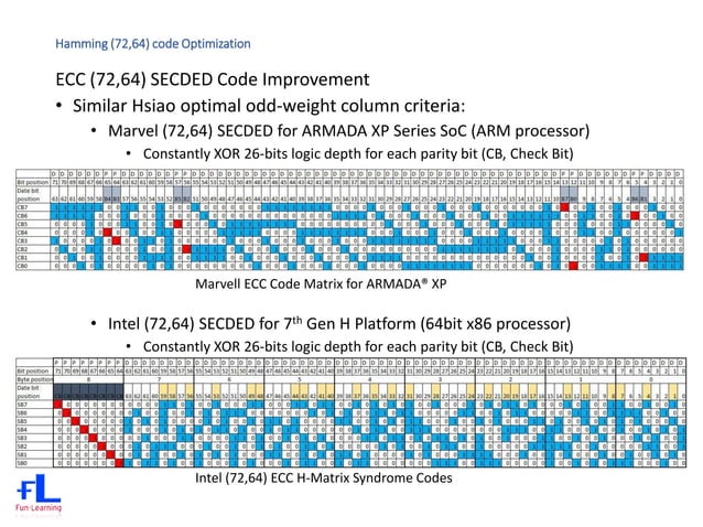 Memory ECC - The Comprehensive of SEC-DED. | PDF | Data Storage and Warehousing | Computing