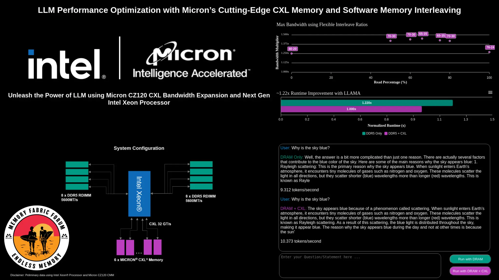 Q1 Memory Fabric Forum: Micron CXL-Compatible Memory Modules | PPT