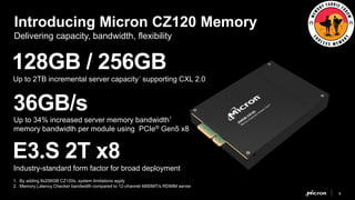 Q1 Memory Fabric Forum: Micron CXL-Compatible Memory Modules | PDF