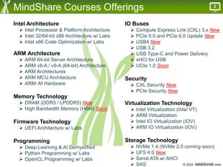 Q1 Memory Fabric Forum: About MindShare Training | PPTX