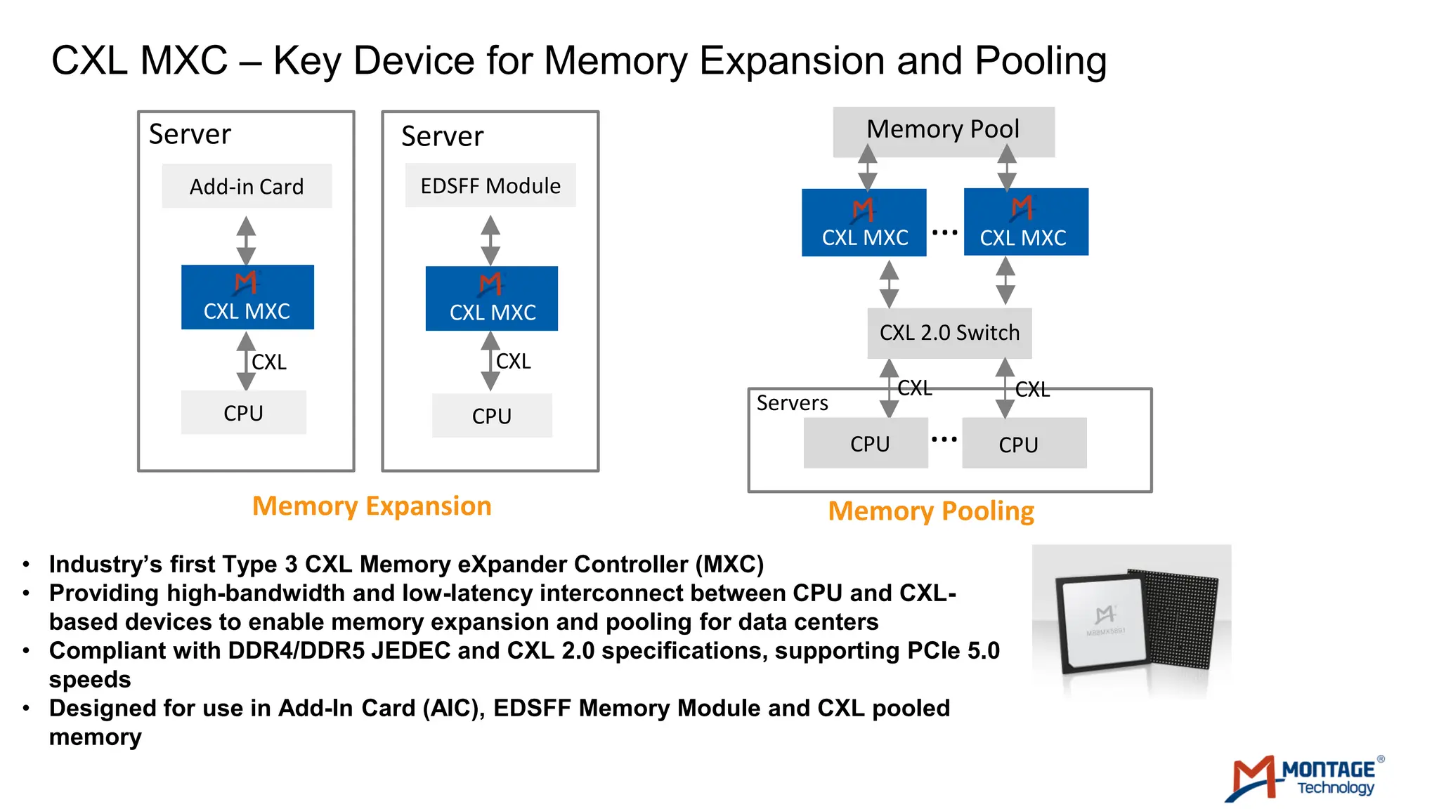 Q1 Memory Fabric Forum: CXL Controller by Montage Technology | PDF | Operating Systems ...