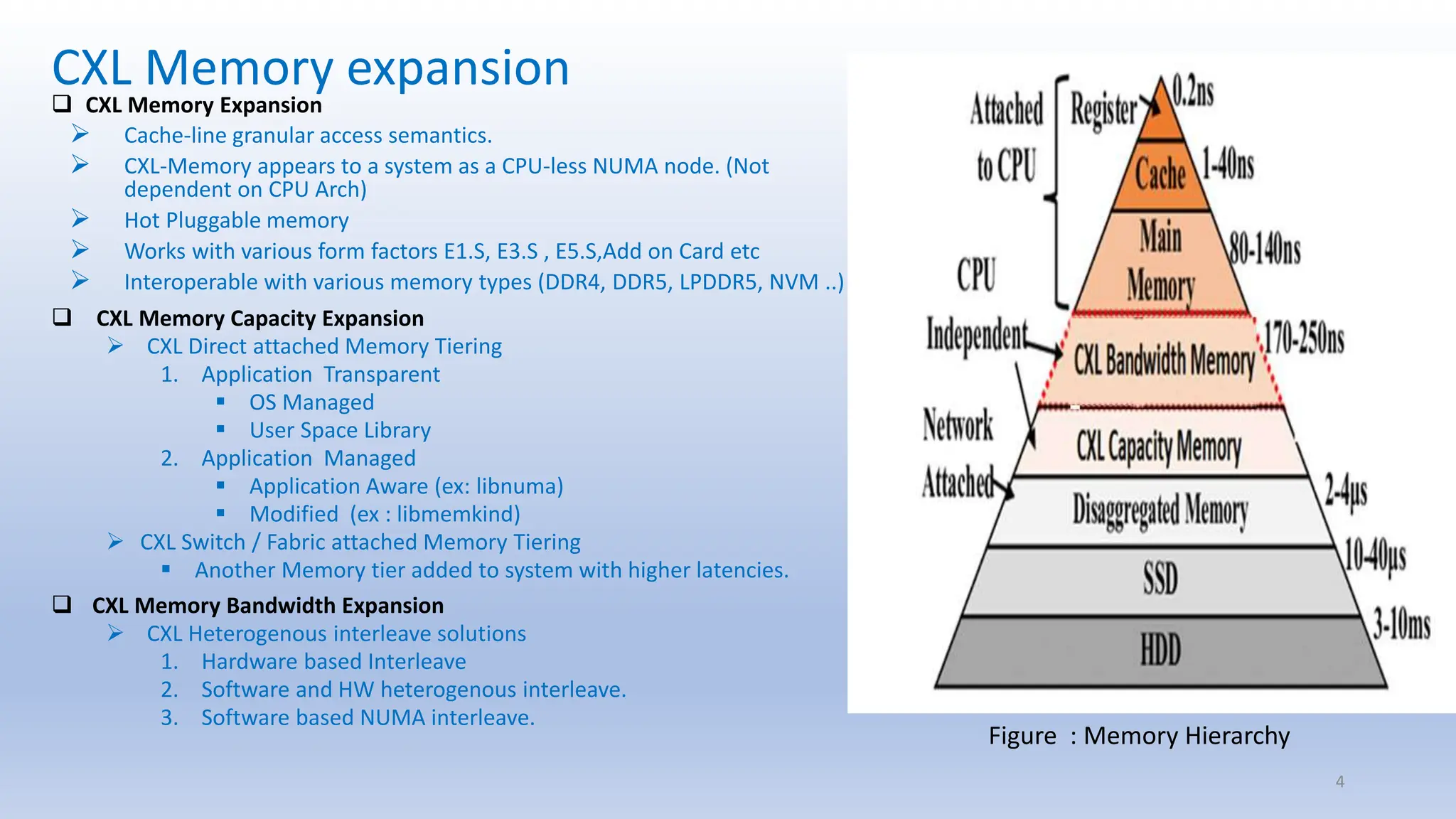 Q1 Memory Fabric Forum: Memory expansion with CXL-Ready Systems and ...