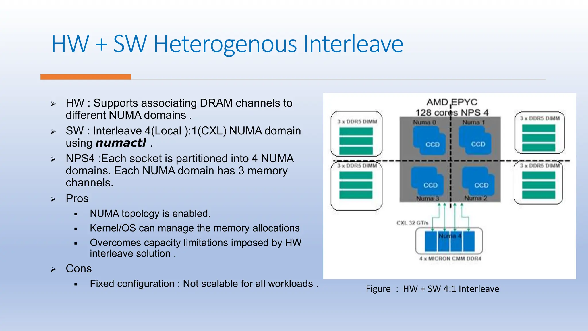 Q1 Memory Fabric Forum: Memory expansion with CXL-Ready Systems and ...