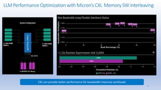 Q1 Memory Fabric Forum: Memory expansion with CXL-Ready Systems and Devices | PPT