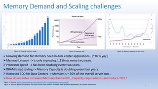 Q1 Memory Fabric Forum: Memory expansion with CXL-Ready Systems and ...