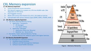 Q1 Memory Fabric Forum: Memory expansion with CXL-Ready Systems and Devices | PPT