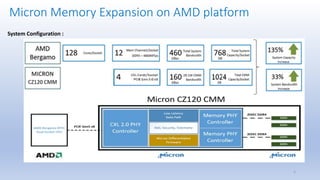Q1 Memory Fabric Forum: Memory expansion with CXL-Ready Systems and ...