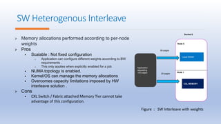 Q1 Memory Fabric Forum: Memory expansion with CXL-Ready Systems and ...
