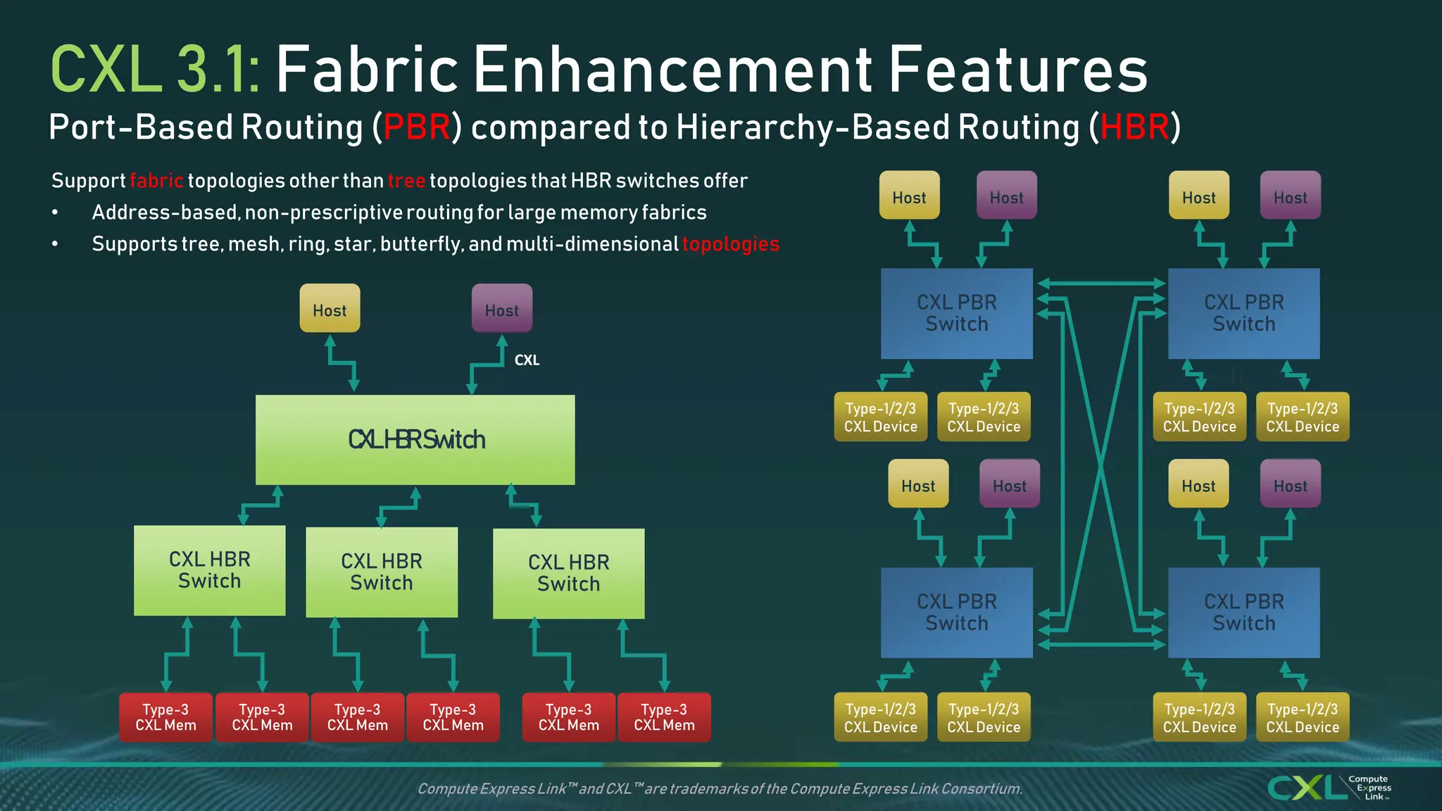 Q1 Memory Fabric Forum: Compute Express Link (CXL) 3.1 Update | PPTX